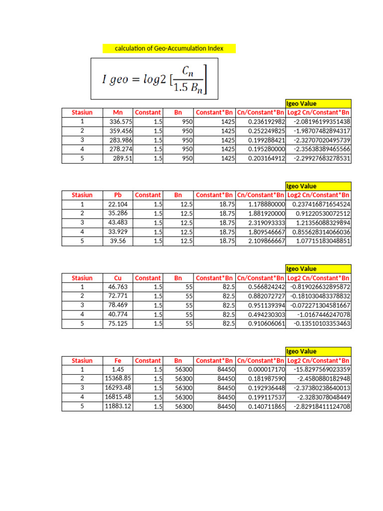 Logam Berat | PDF | Uranium Diperkaya | Energi Nuklir