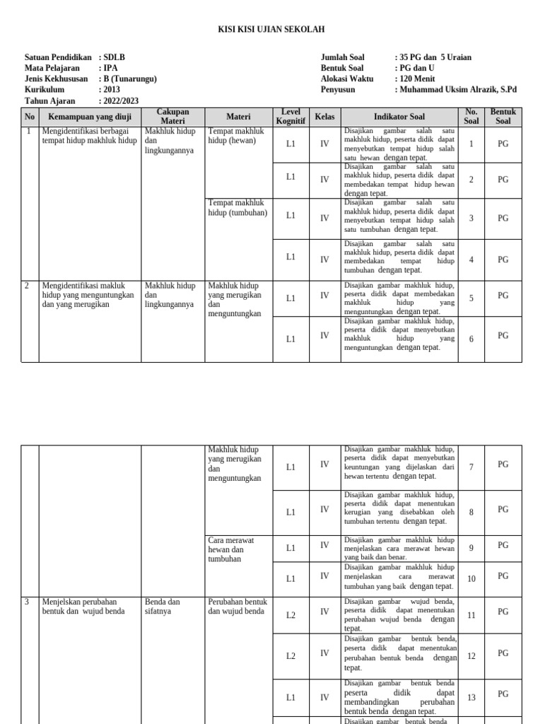 Kisi Kisi Soal SDLB Uas Ipa Tunarungu | PDF