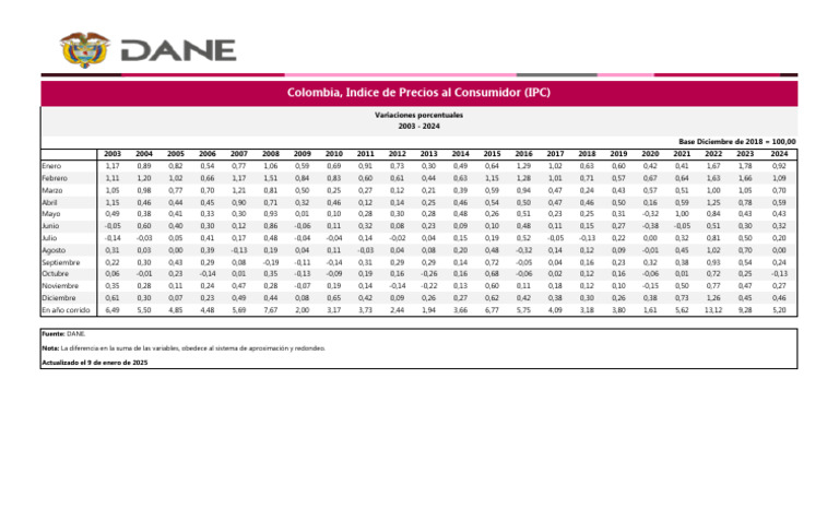 2.3 anex-IPC-Variacion-dic2024 | PDF