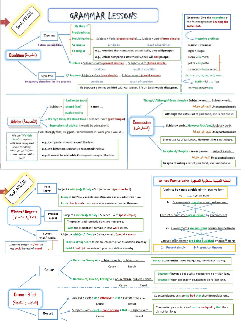 Grammar Summary Sarah Kellil | PDF