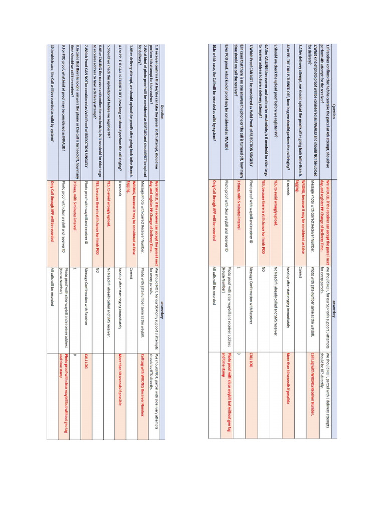 Sprinter App Correct Answer | PDF