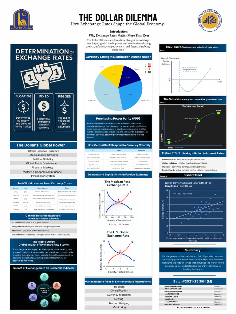 Project Saqib Bhai | PDF