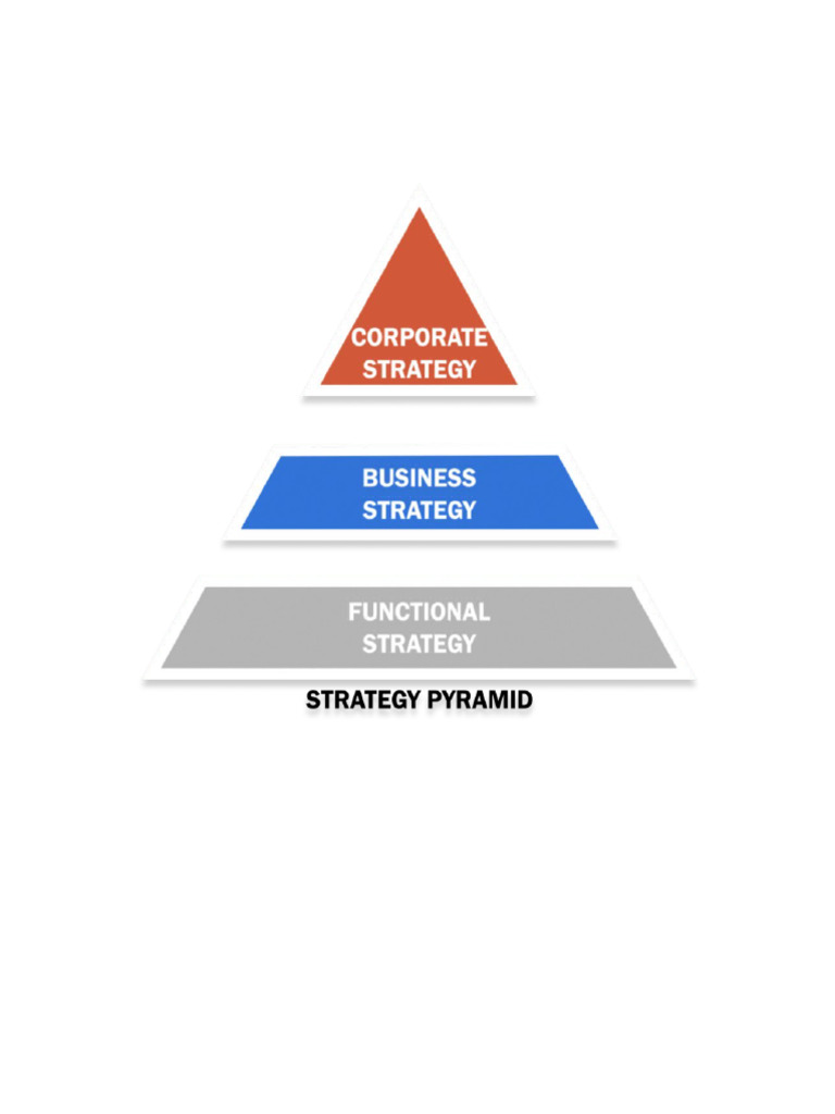 Levels of Strategy | PDF