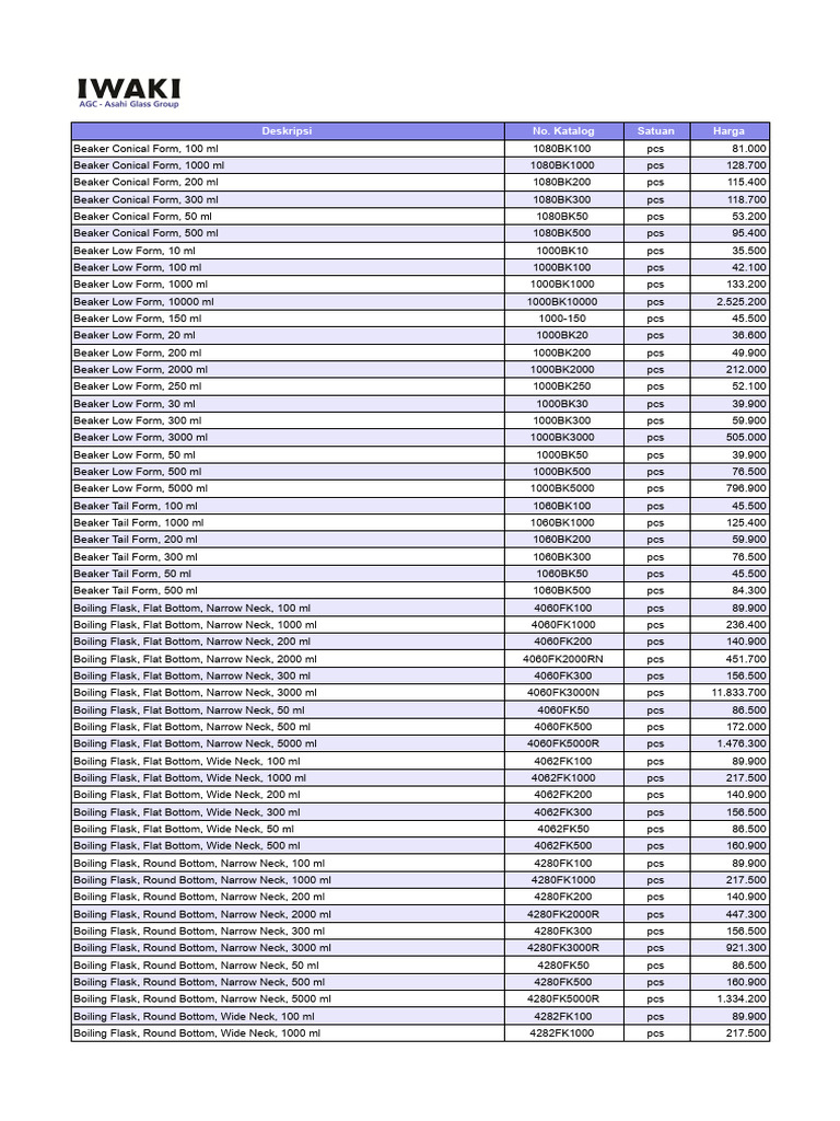 Price List PT. AKA Munggaran Laborindo FIX Iwaki | PDF | Laboratories | Equipment