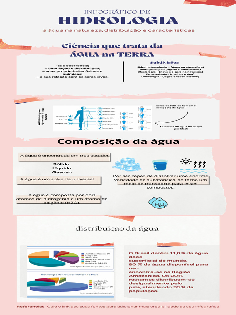 Infográfico de Hidrologia | PDF
