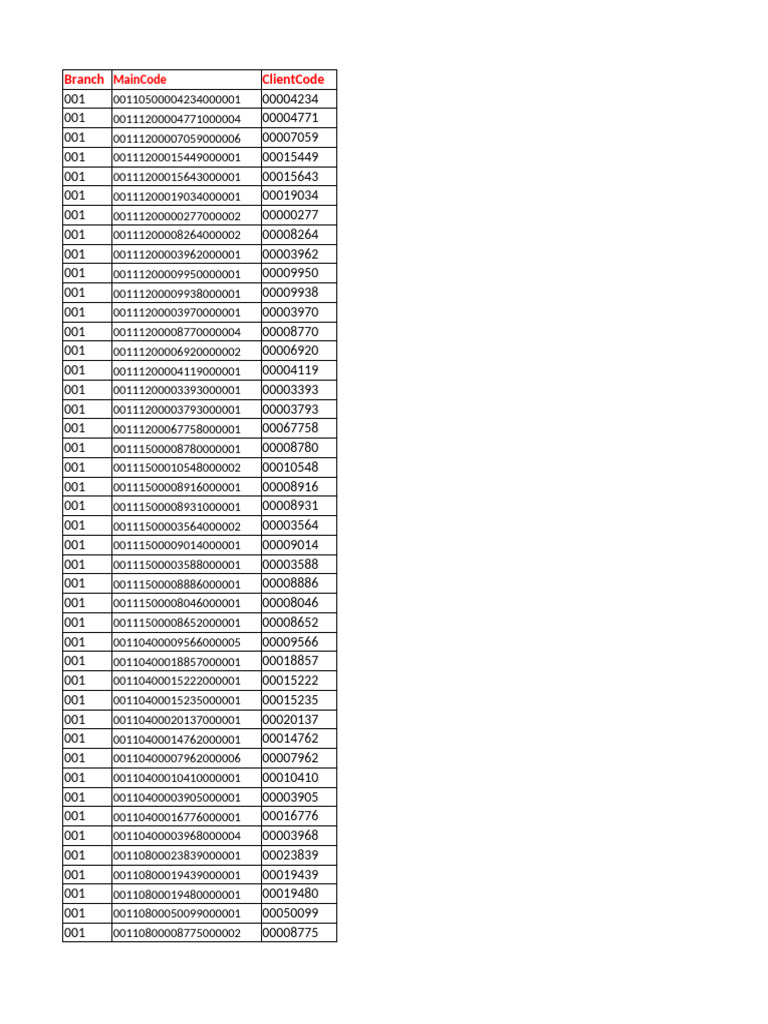 New Microsoft Excel Worksheet | PDF | Nepal