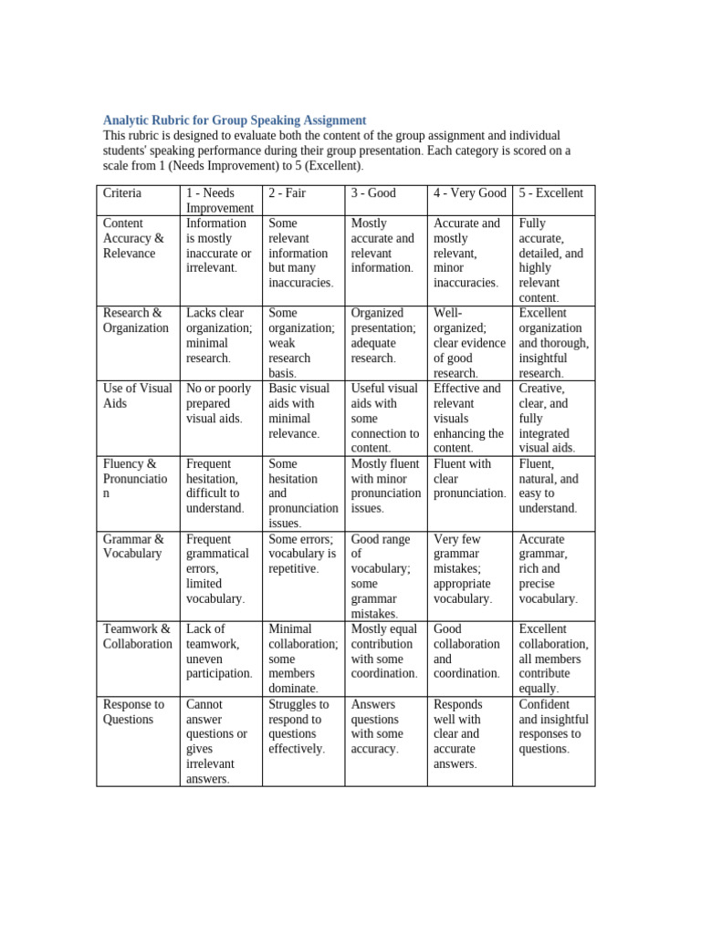 Analytic Rubric Speaking Assignment | PDF | Accuracy And Precision | Fluency