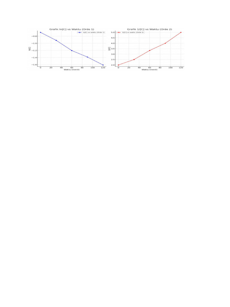 Grafik | PDF
