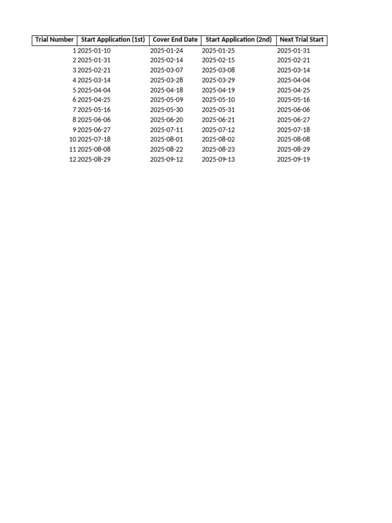 Hedera_MK_Trial_Schedule | PDF