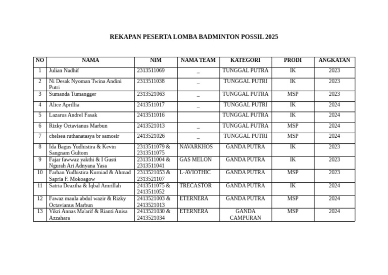 Rekapan Peserta Lomba Badminton Possil 2025-1 | PDF