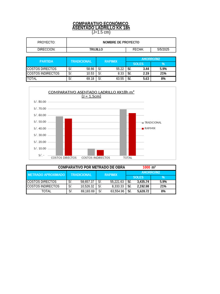Comparativo - Rapimix Asentado KK18 H Soga | PDF | Ladrillo | Hormigón