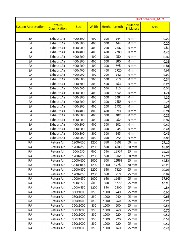 Mto 60-Sub-1701 Boq | PDF | Building Engineering | Building Technology