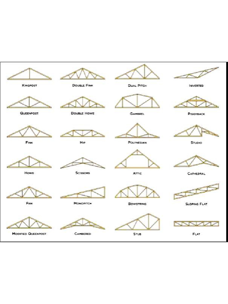 Types of Trusses | PDF