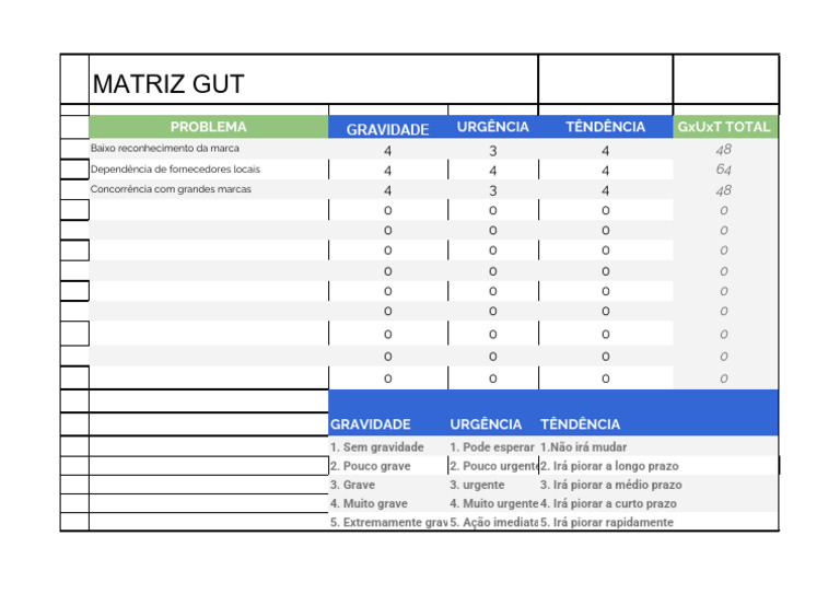 Matriz Gut PDF | PDF