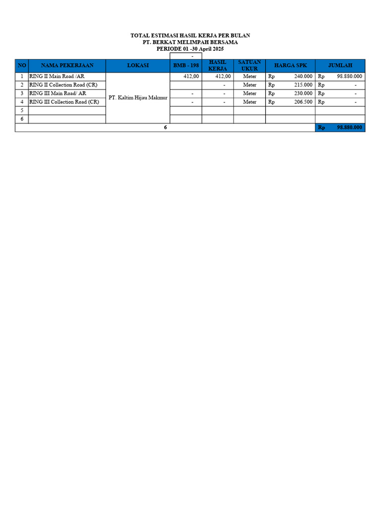 Laporan Aktivitas Unit KHM PJ Bulan April 2025-1 | PDF