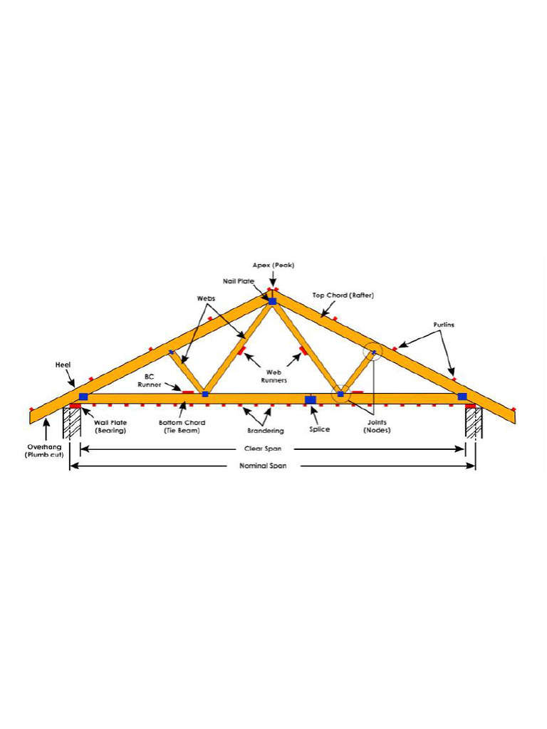 Truss Details | PDF