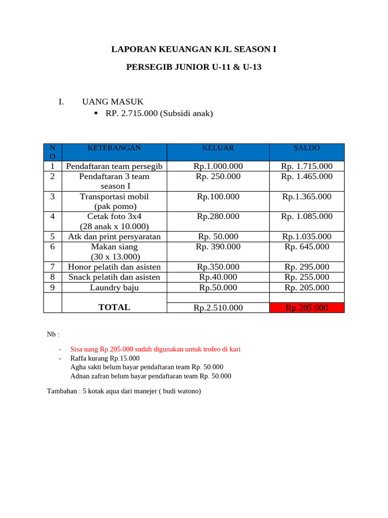 Laporan Keuangan Kjl 1 Persegib Junior New | PDF