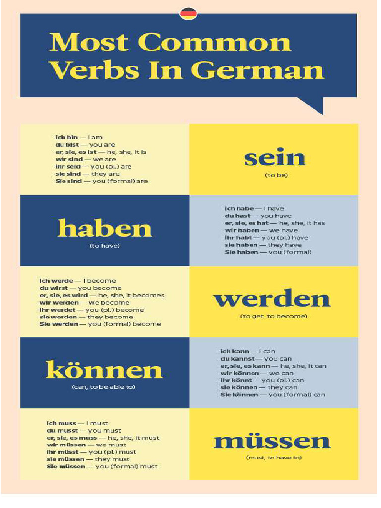 Most Common German Verbs | PDF