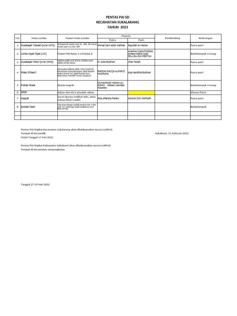 Pesera Pentas PAI Tahun 2024-2025 SD Islam Assyafiiyah | PDF