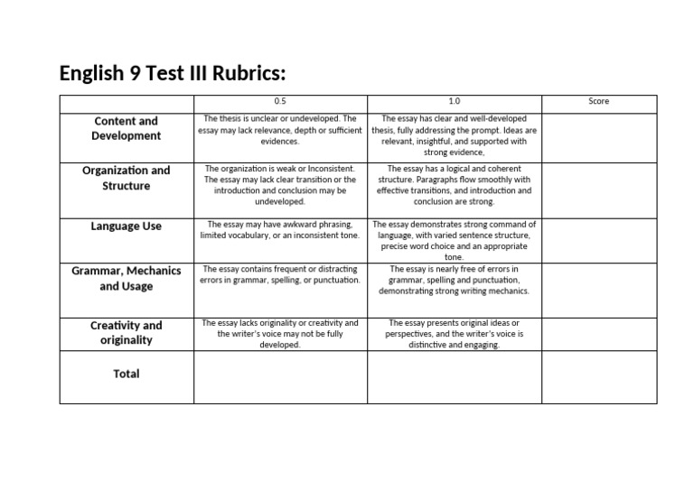 English 9 Test III Rubrics | PDF
