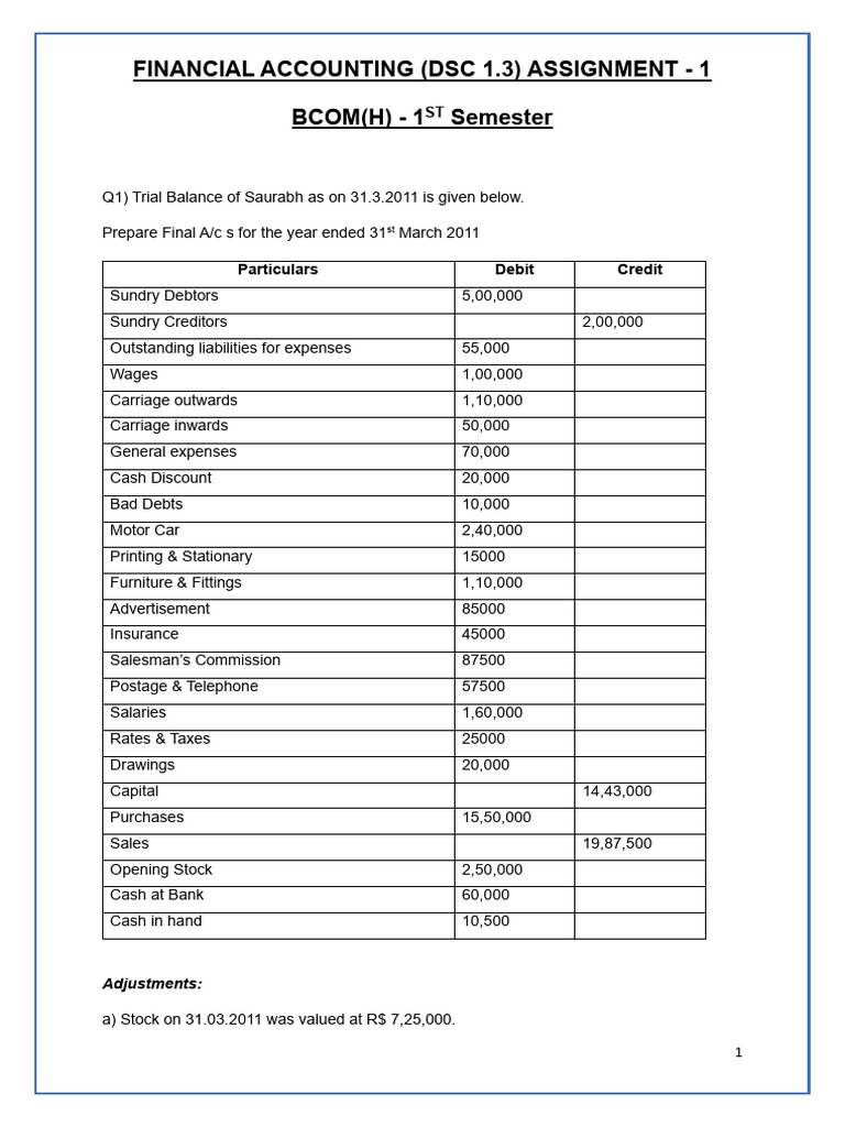 FA Assignment 1 Final Acc BCH | PDF | Debits And Credits | Bad Debt