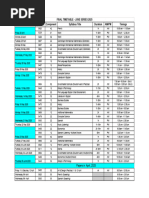 Pearson Edexcel IGCSE Timetable | PDF