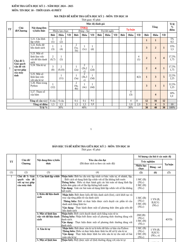Ma Tran De, Dac Ta Tin Hoc 10 HKII | PDF