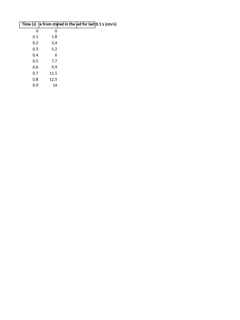 Trolley Experiment | PDF