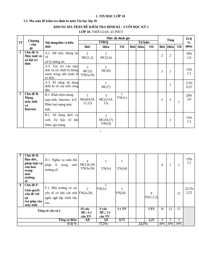 An MInh - An - Bien - Ma Tran - de - CK1 Tin 10 | PDF