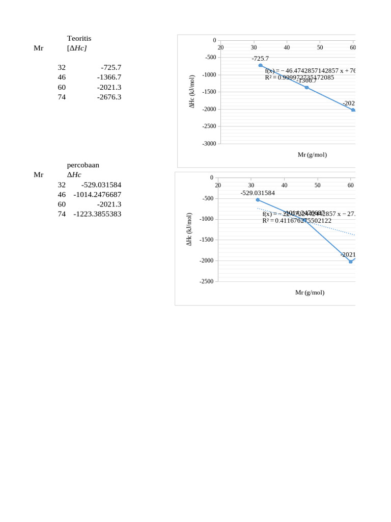 ΔHc Data Analysis for Mr Values | PDF