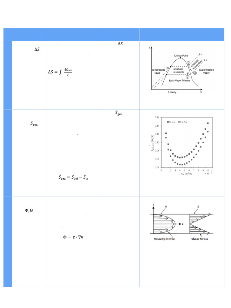 Snip | PDF | Fluid Dynamics | Drag (Physics)