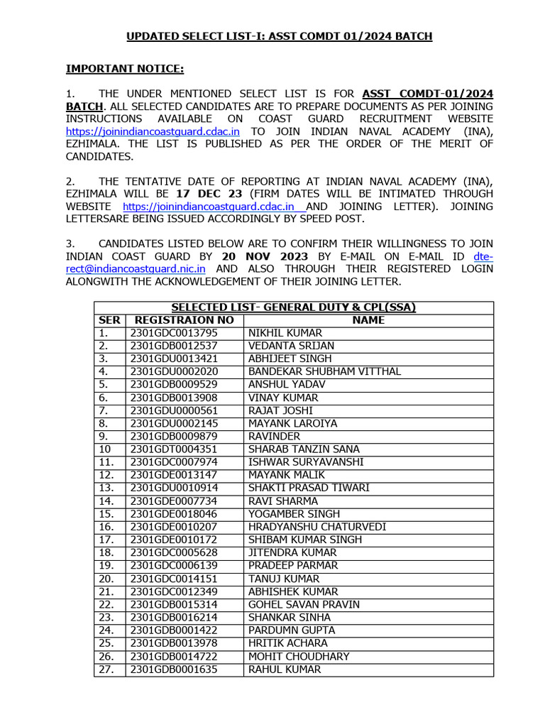 Assistant Commandant Select List 2024 | PDF