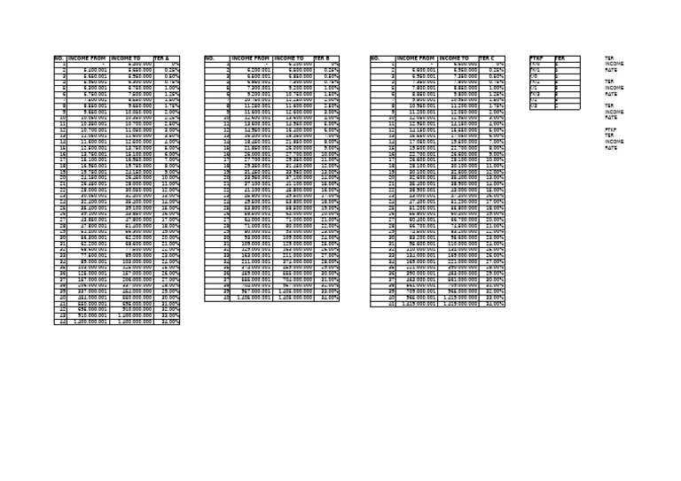 Tarif Ter 2025 | PDF