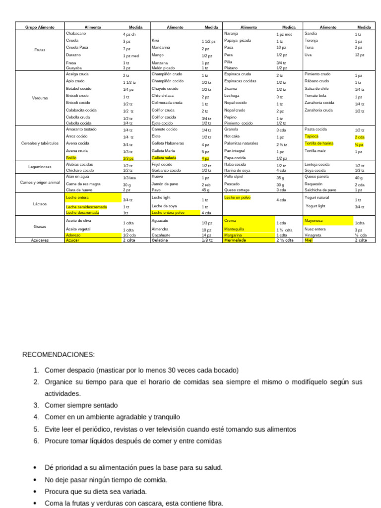 Lista de Alimentos Saludables | PDF | Carne | Galleta