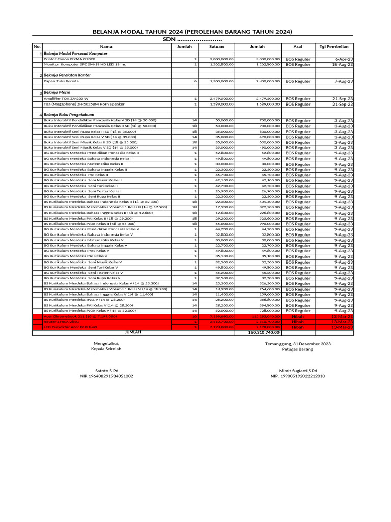 Rekap Belanja Modal Tahun 2024 | PDF