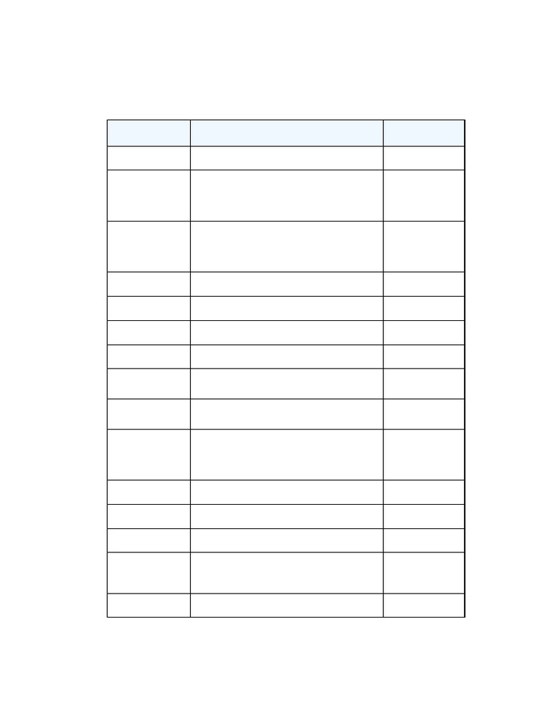 Form_MD_12_Checklist_Testing | PDF | Medical Device