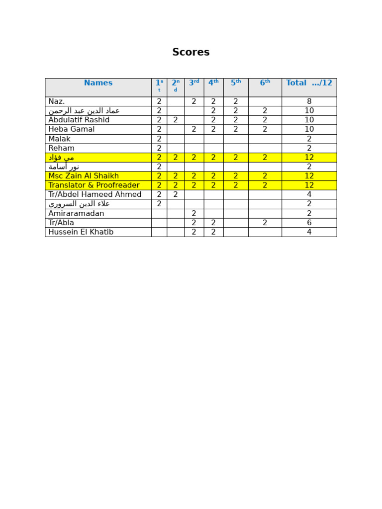 Scores | PDF