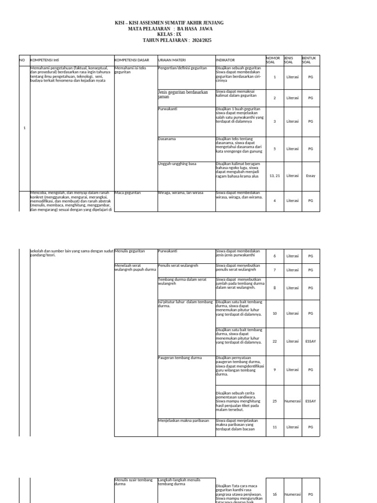 Kisi Kisi Asaj (Bahasa Jawa) 2025 | PDF
