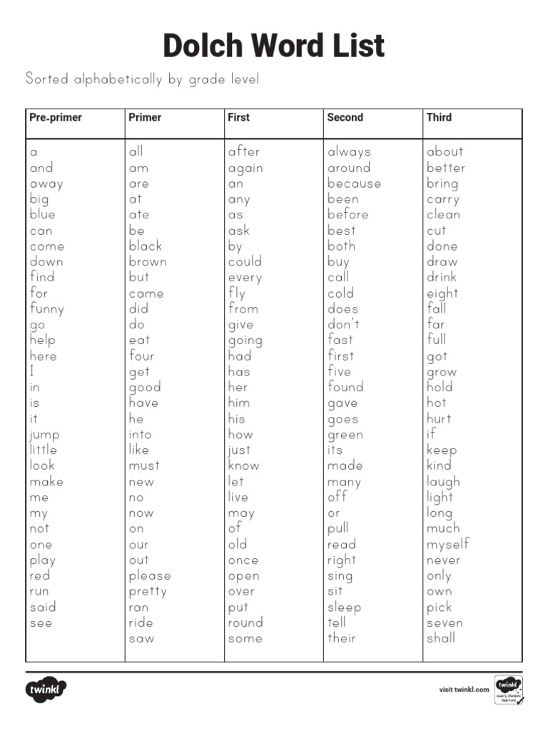 Comprehensive Dolch Word List | PDF