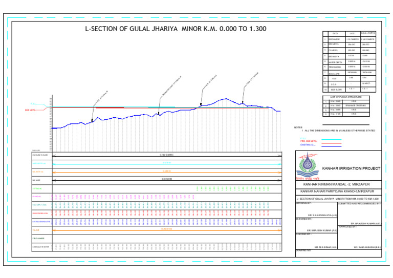 L-Section of Gulal Jhariya 28.04.2025 (1) - Model | PDF | Earth Sciences