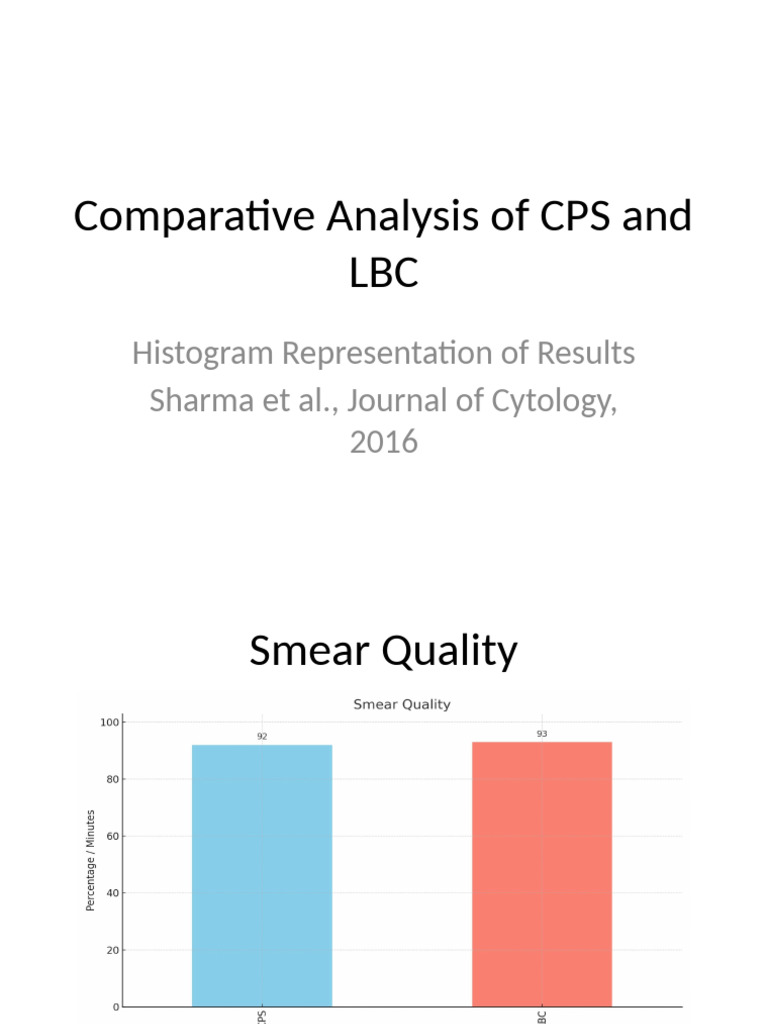 CPS vs LBC Histograms Presentation | PDF