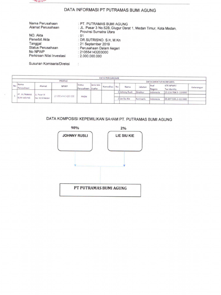 Data Perusahaan PT PBA | PDF