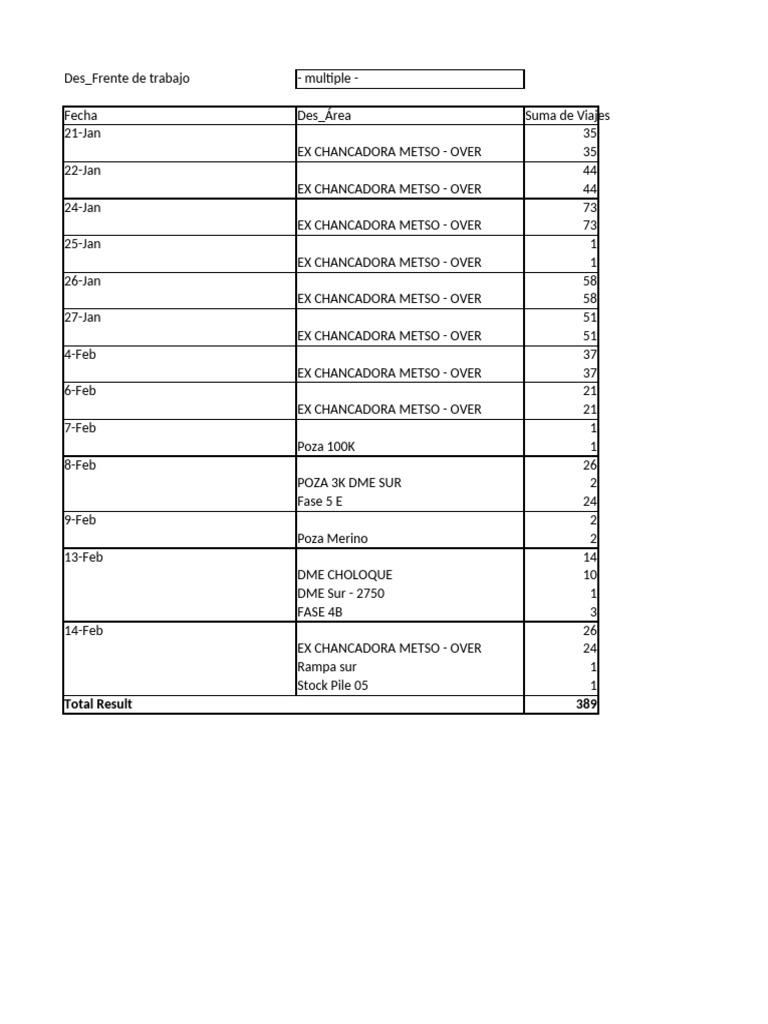 02.data Sam Ene Feb 25 | PDF | Equipos de construcción | Vehículos de ruedas
