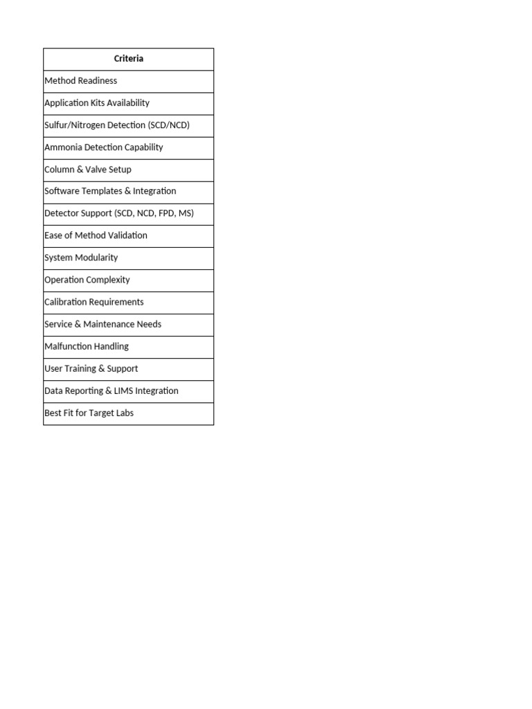 DevOps Practices for PAC Petroleum Analyzers | PDF | Calibration ...