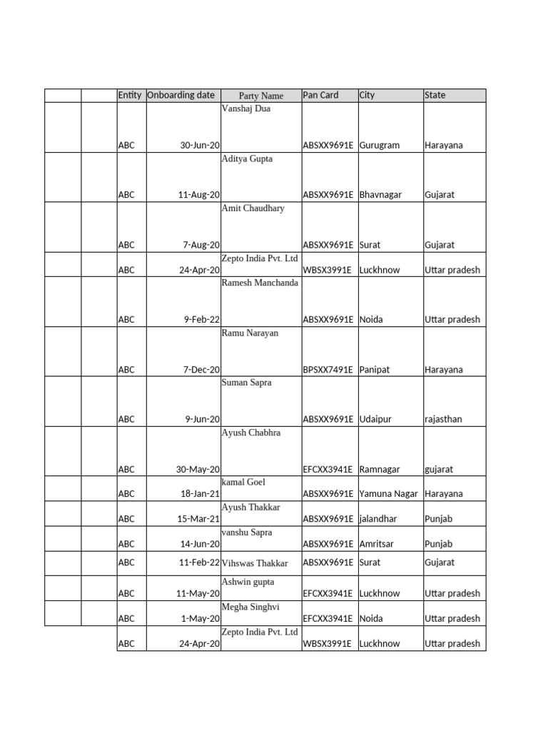 Trade Receivables Client Data PBC | PDF