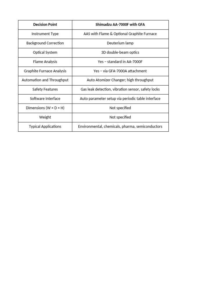 AAS Comparison Shimadzu AA7000F Vs ZEEnit650P | PDF