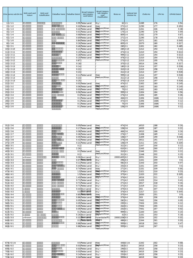VS Login Output Report | PDF
