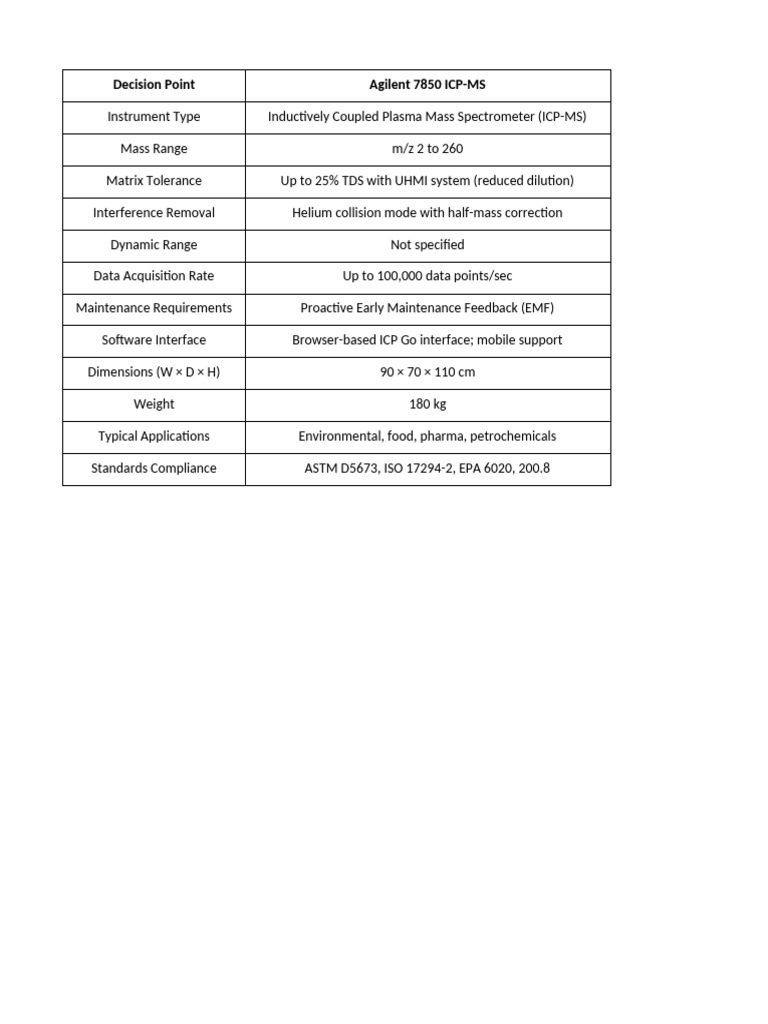 Agilent 7850 ICP-MS Specifications | PDF