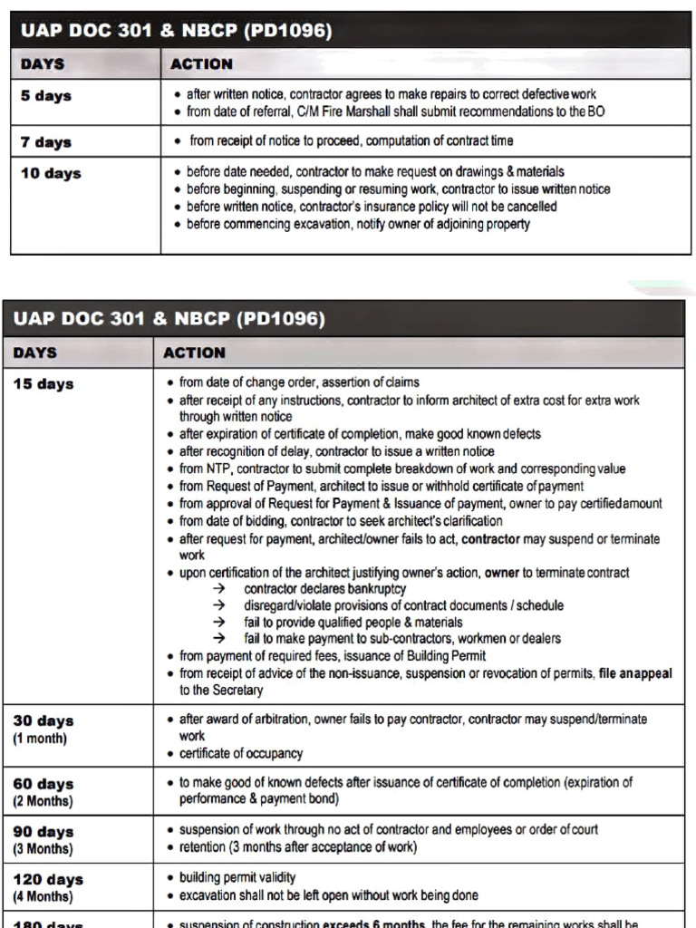 UAP DOC 301 & NBCP Contract Guidelines | PDF | Bonds (Finance) | Cost