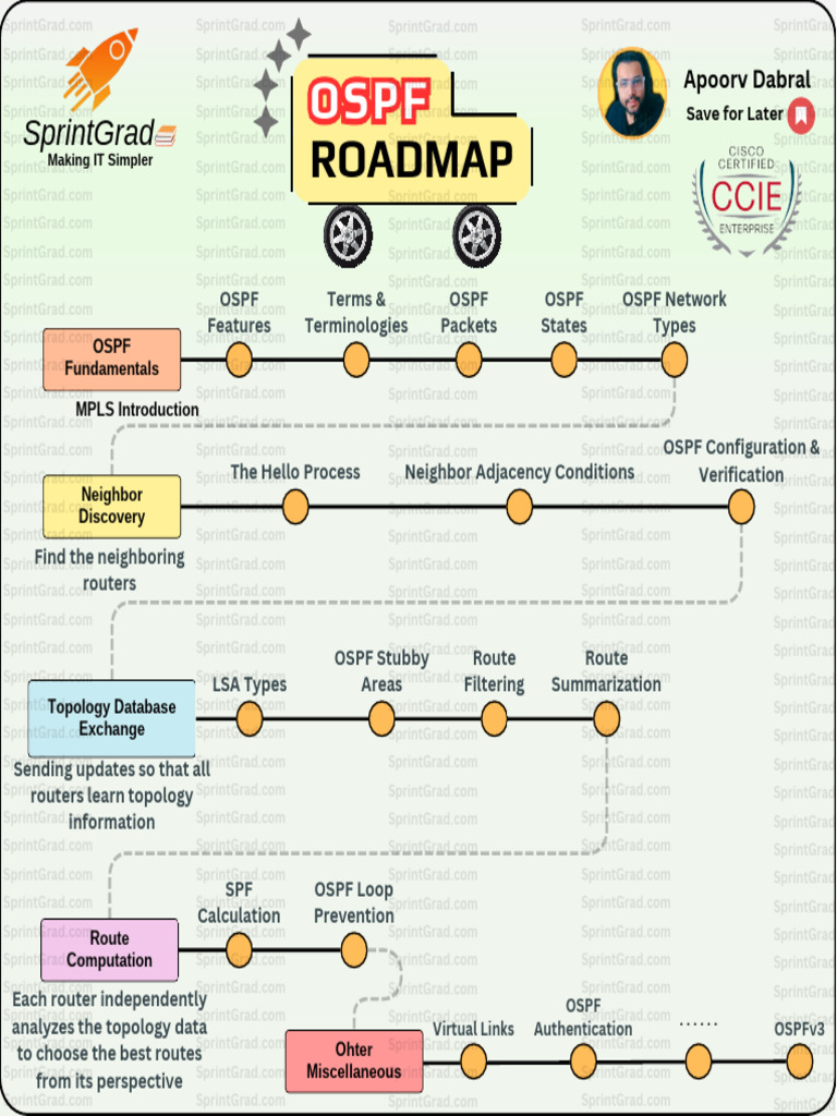 Sprintgrad Ospf Bgp Mpls Roadmap Pdf Routing Communications